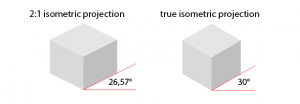 Isometric 2:1 Projections: Isometric Infographic Vectors - Vectips